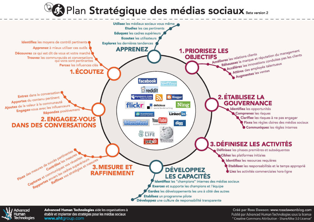 10 Best Proven Content Marketing Strategy Examples PDF 2023 10 Best Proven Content Marketing Strategy Examples PDF 2023
