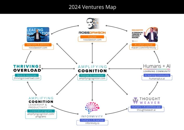 My 2024 Ventures Map – Ross Dawson
